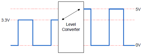 16 channel level converter with dual regulators | Andys Workshop