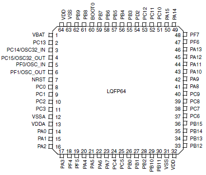 stm32plus 3.2.0: Supporting the STM32F0 Cortex M0 | Andys Workshop