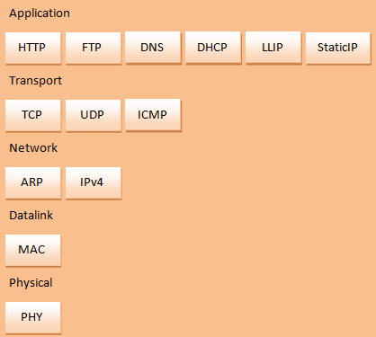 stm32plus::net, a C++ TCP/IP stack for the STM32 | Andys Workshop