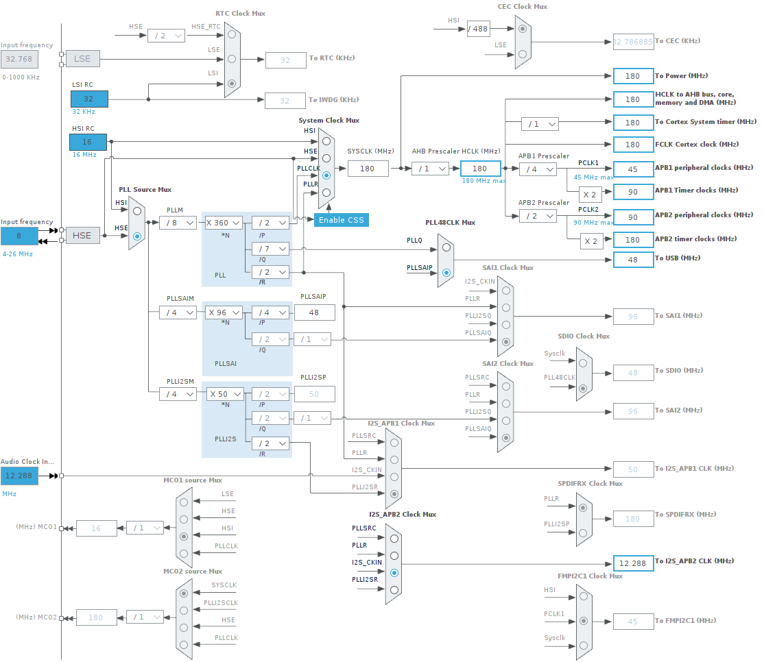 A USB microphone for online meetings | Andys Workshop
