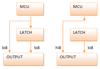 A generic optimised 16-bit LCD adaptor for the Arduino | Andys Workshop